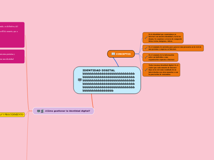 IDENTIDAD DIGITAL bbbbbb...- Mind Map